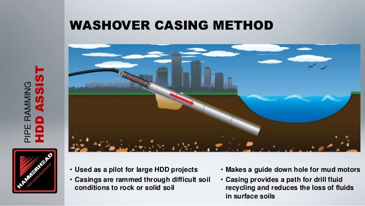 The Pipe Ramming Method