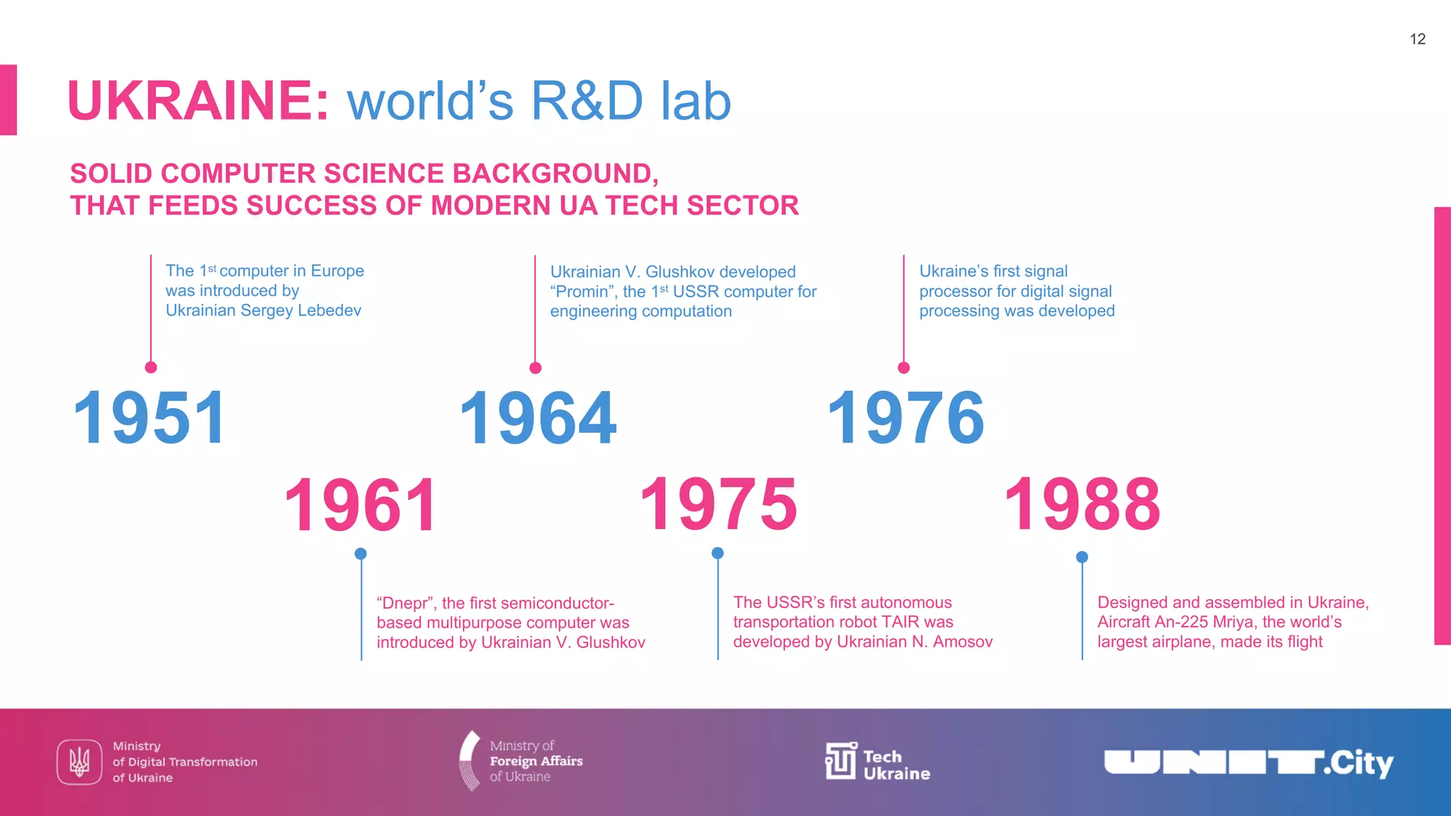The pitch deck for Ukrainian tech sector | PDF
