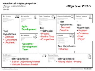 The PitchMethod: Business Model Canvas | PPTX