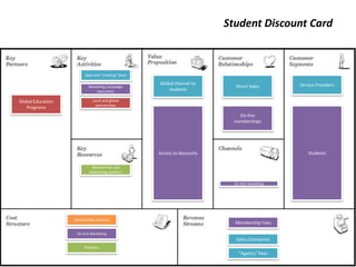 The PitchMethod: Business Model Canvas | PPTX