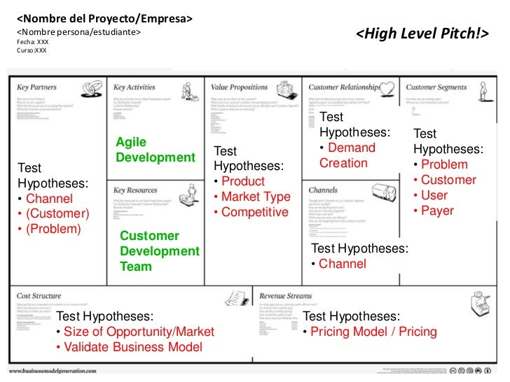 The PitchMethod: Business Model Canvas