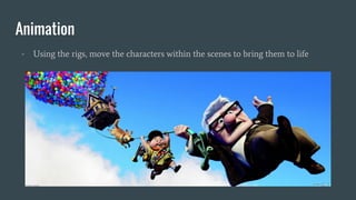 The Pixar Pipeline | PDF