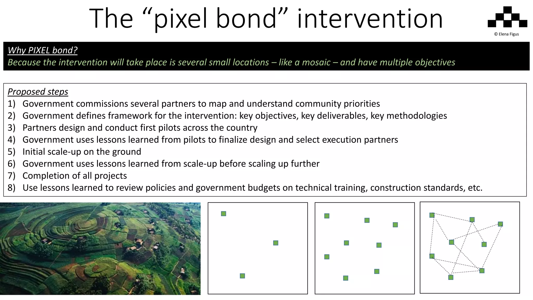 The PIXEL Bond | PPTX