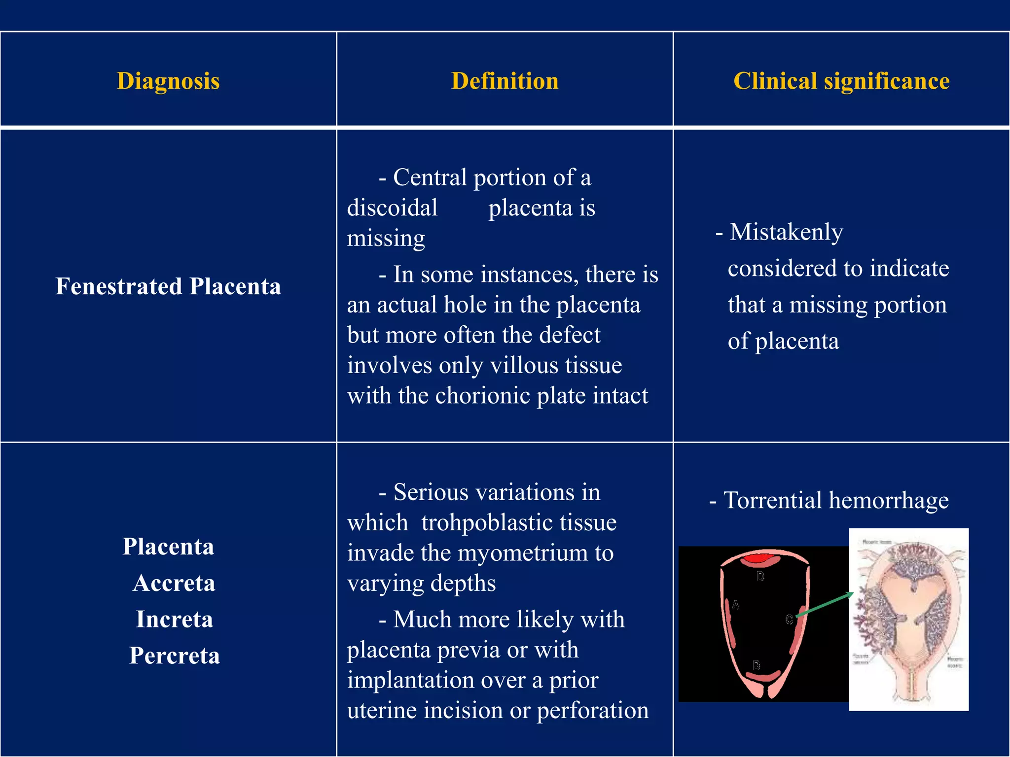 The placenta and fetal membranes | PPTX