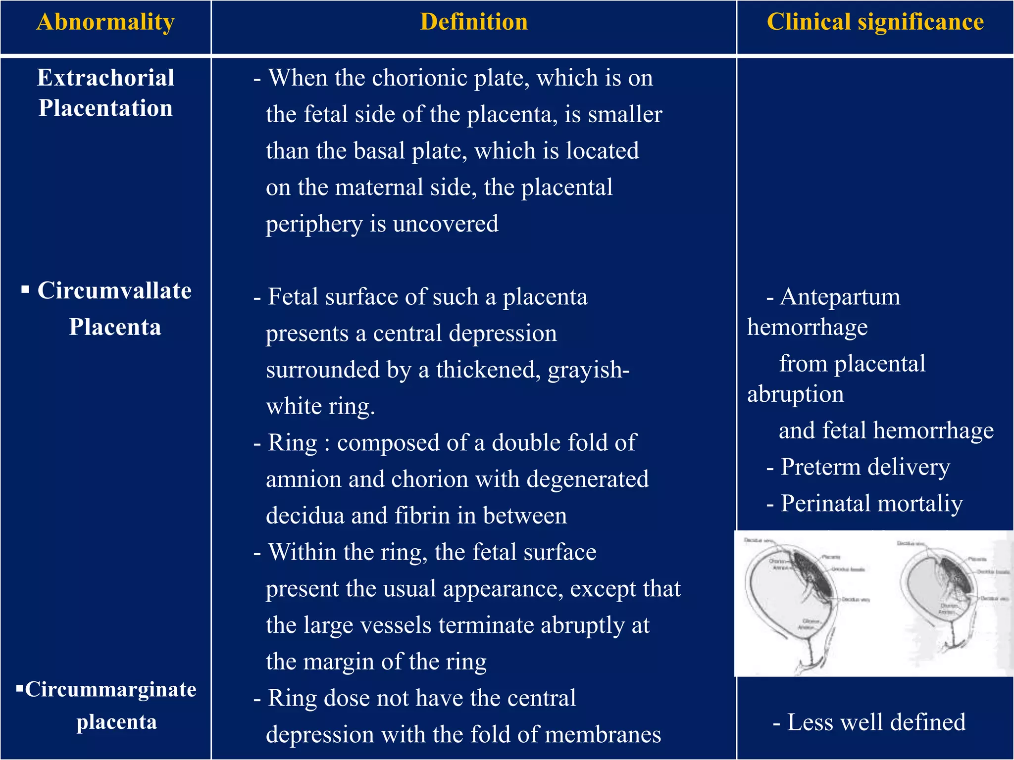 The placenta and fetal membranes | PPTX