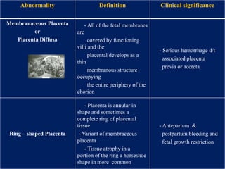 The placenta and fetal membranes | PPTX