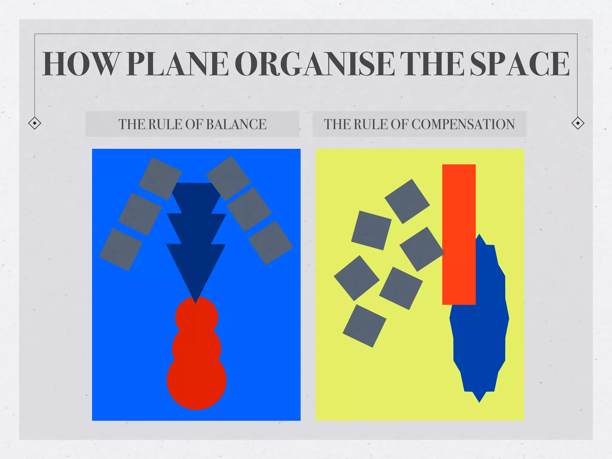 The plane composition | KEY