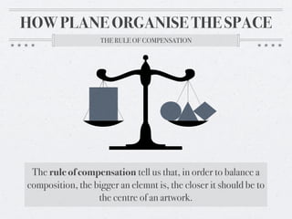 The plane composition | KEY