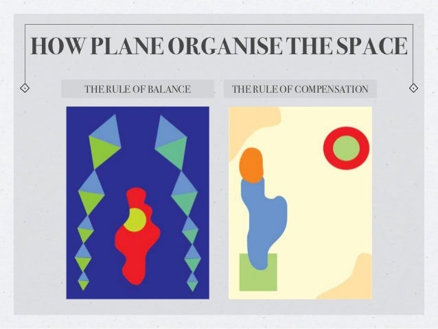 The plane composition