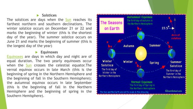 The planet earth | PPTX