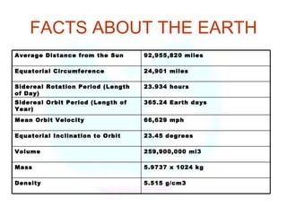 The planet earth and its motion | PPT | Geography | Science