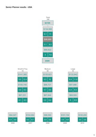 The Planner Survey 2011 | PDF