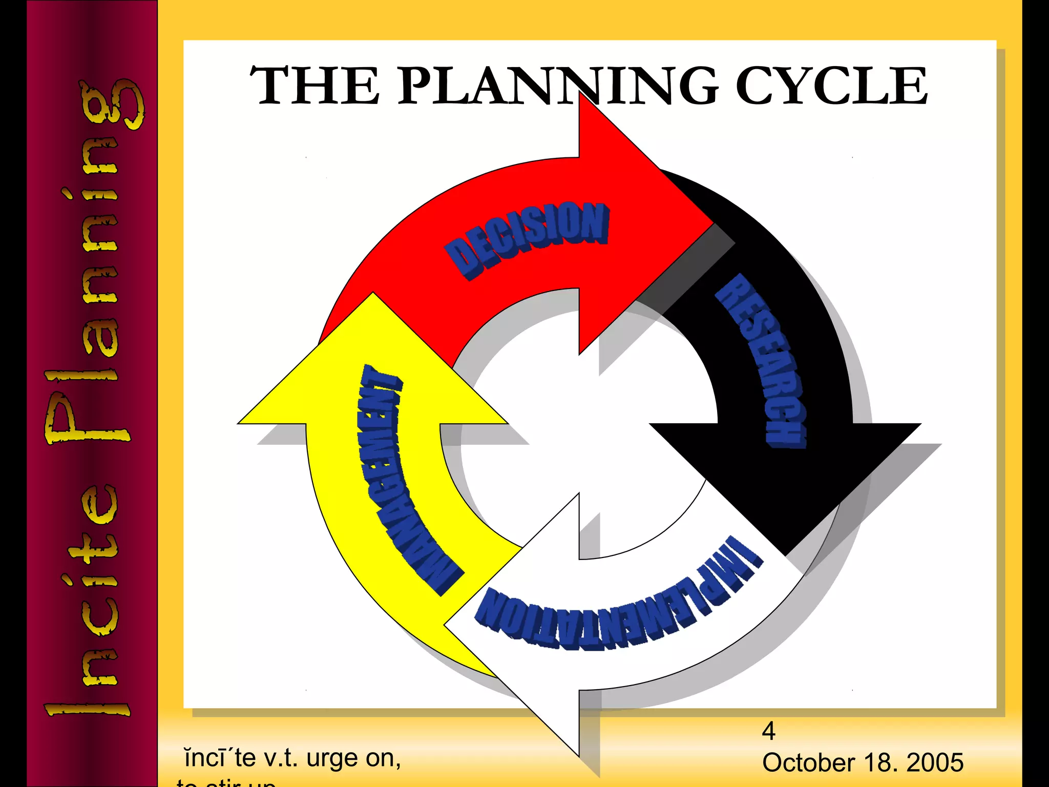 The Planning Cycle: A 12 Step Plan | PPT