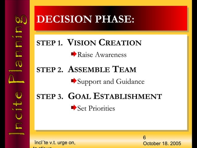 The Planning Cycle: A 12 Step Plan | PPT