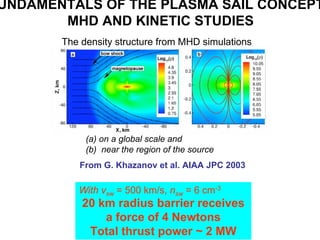 The plasmamagnet | PPT