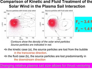 The plasmamagnet | PPT