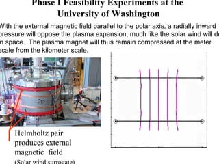The plasmamagnet | PPT