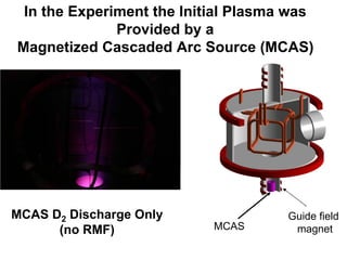 The plasmamagnet | PPT