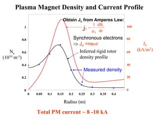 The plasmamagnet | PPT
