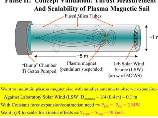 The plasmamagnet | PPT