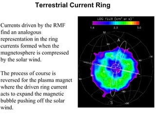 The plasmamagnet | PPT