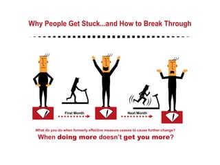 The Plateau Effect: Why People Get Stuck...and How to Break Through | PDF
