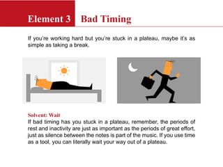The Plateau Effect: Why People Get Stuck...and How to Break Through | PDF