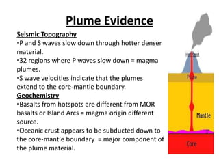 The plate v plume theory | PPTX