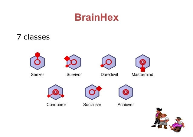 The Importance of the Player in Game Design