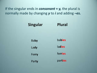 The plural | PPT