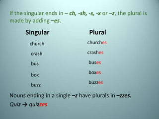 The plural | PPTX