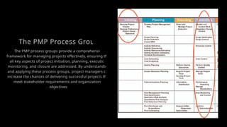 Basics of the PMP Process Group - Project Management | PPTX