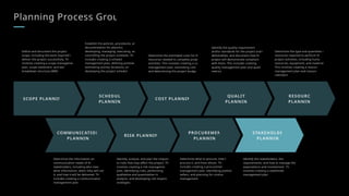 Basics of the PMP Process Group - Project Management | PPTX