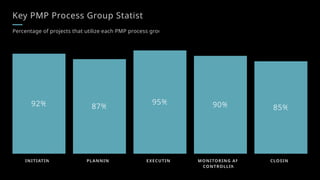Basics of the PMP Process Group - Project Management | PPTX