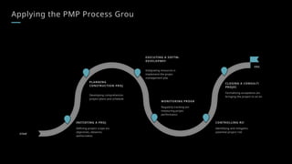 Basics of the PMP Process Group - Project Management | PPTX