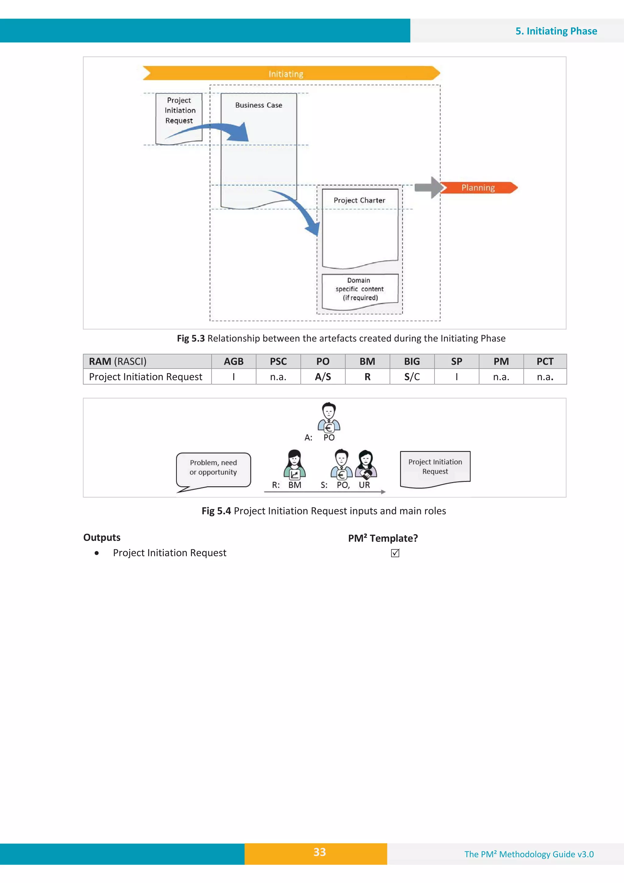 The PM² Project Management Methodology Guide 3.0.pdf