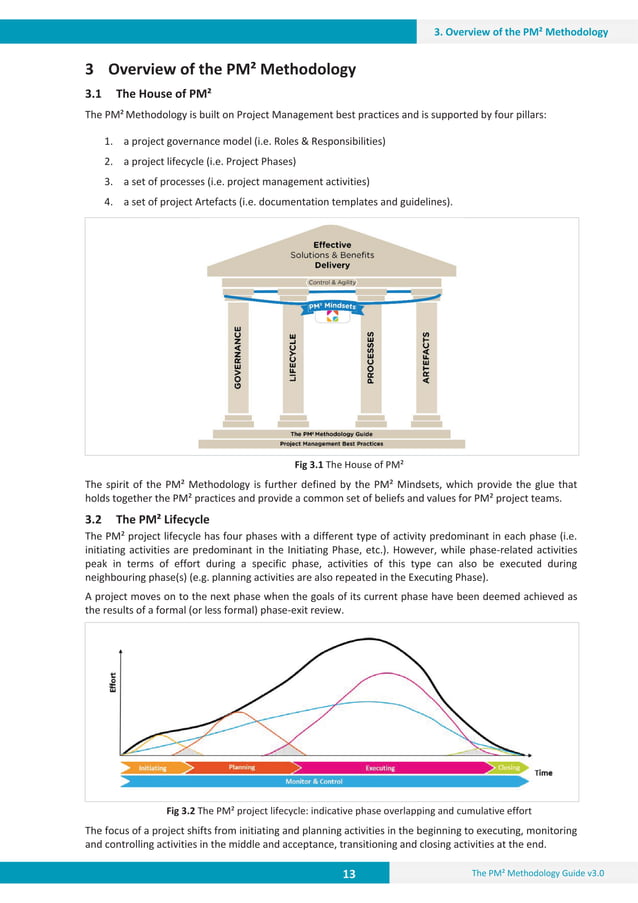The PM² Project Management Methodology Guide 3.0.pdf
