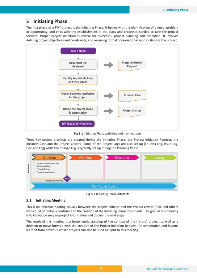 The PM² Project Management Methodology Guide 3.0.pdf