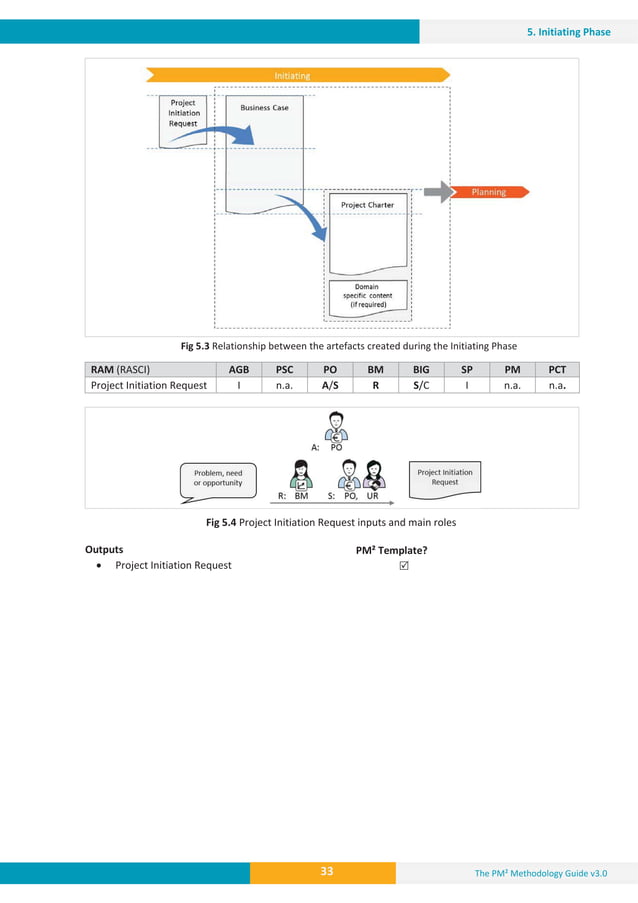 The PM² Project Management Methodology Guide 3.0.pdf