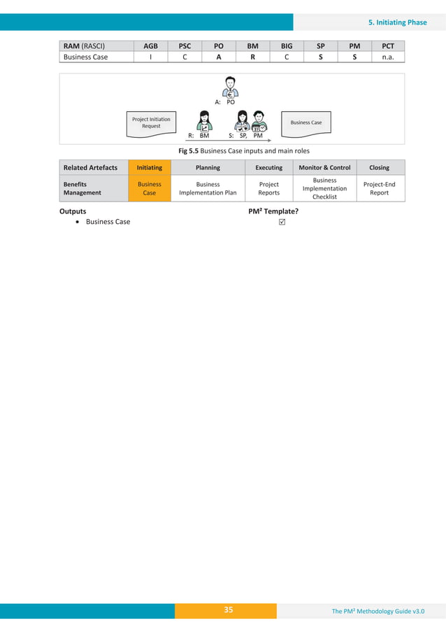 The PM² Project Management Methodology Guide 3.0.pdf