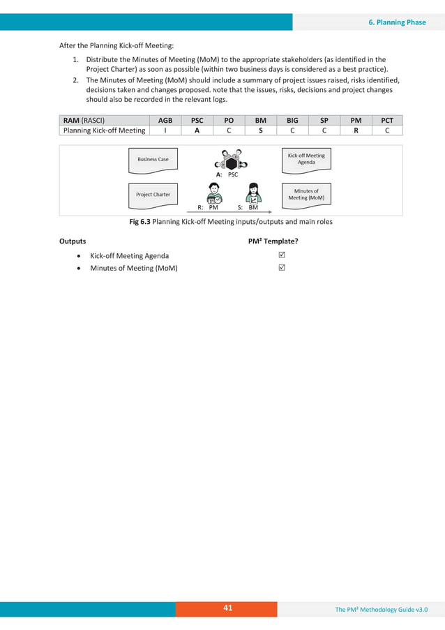 The PM² Project Management Methodology Guide 3.0.pdf