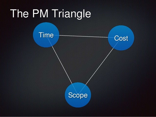 Understanding The Project Management Triangle (or Triple Constraint)