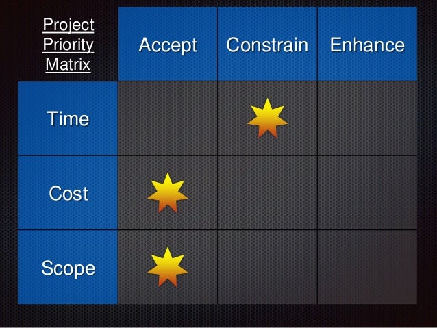 Understanding The Project Management Triangle (or Triple Constraint) Understanding The Project Management Triangle (or Triple Constraint)