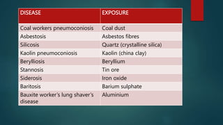 THE PNEUMOCONIOSES - Copy (2).pptx