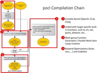 The pocl Kernel Compiler | PPTX