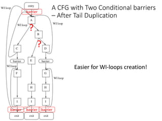 The pocl Kernel Compiler | PPTX