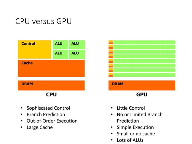 The pocl Kernel Compiler | PPT