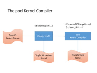The pocl Kernel Compiler | PPTX