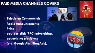 Mastering Digital Marketing: Unlocking Success with The POEM Frameworks ...