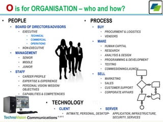 The Poem Framework | PPTX